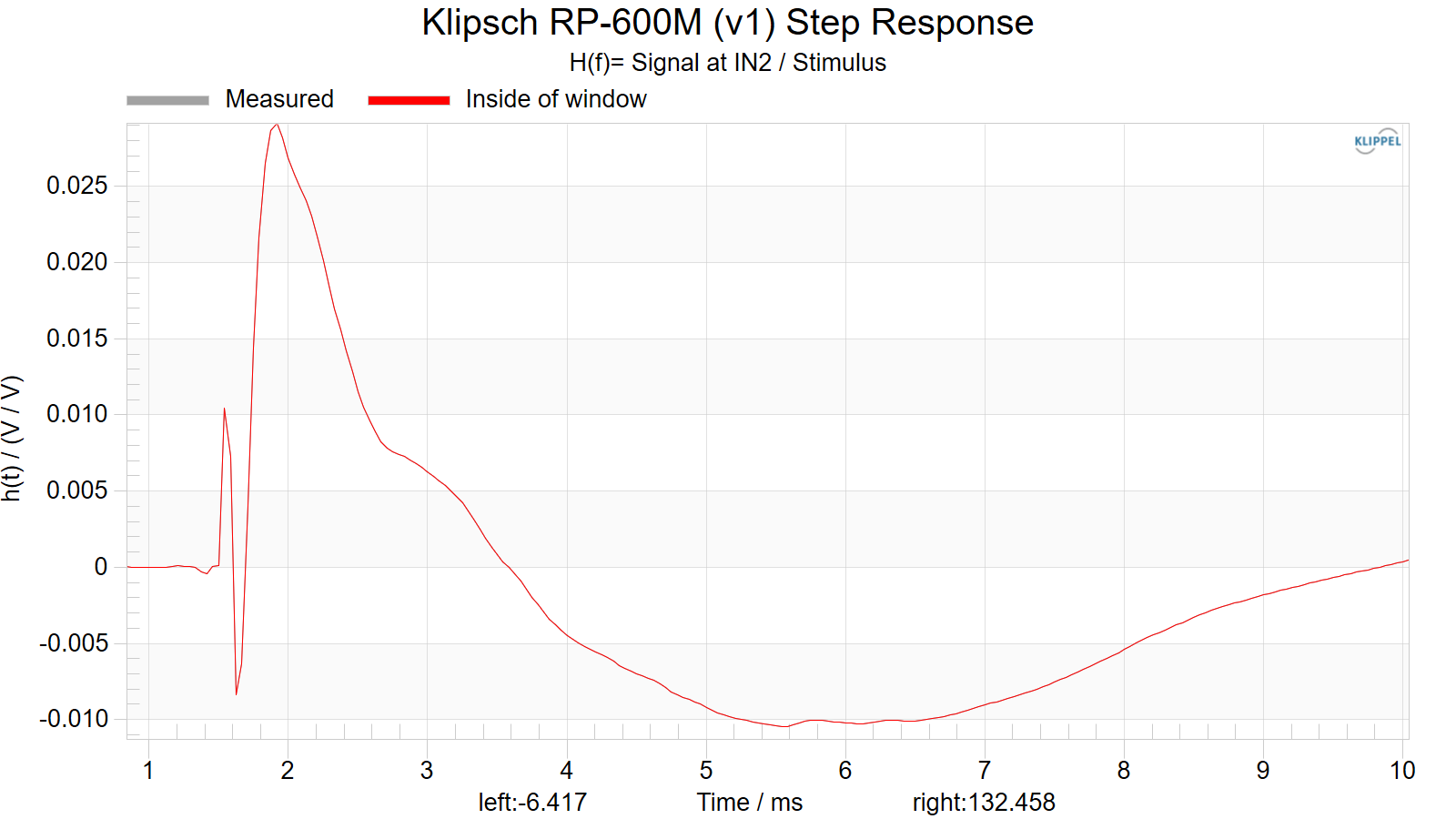 Klipsch RP-600M Bookshelf Speaker Review