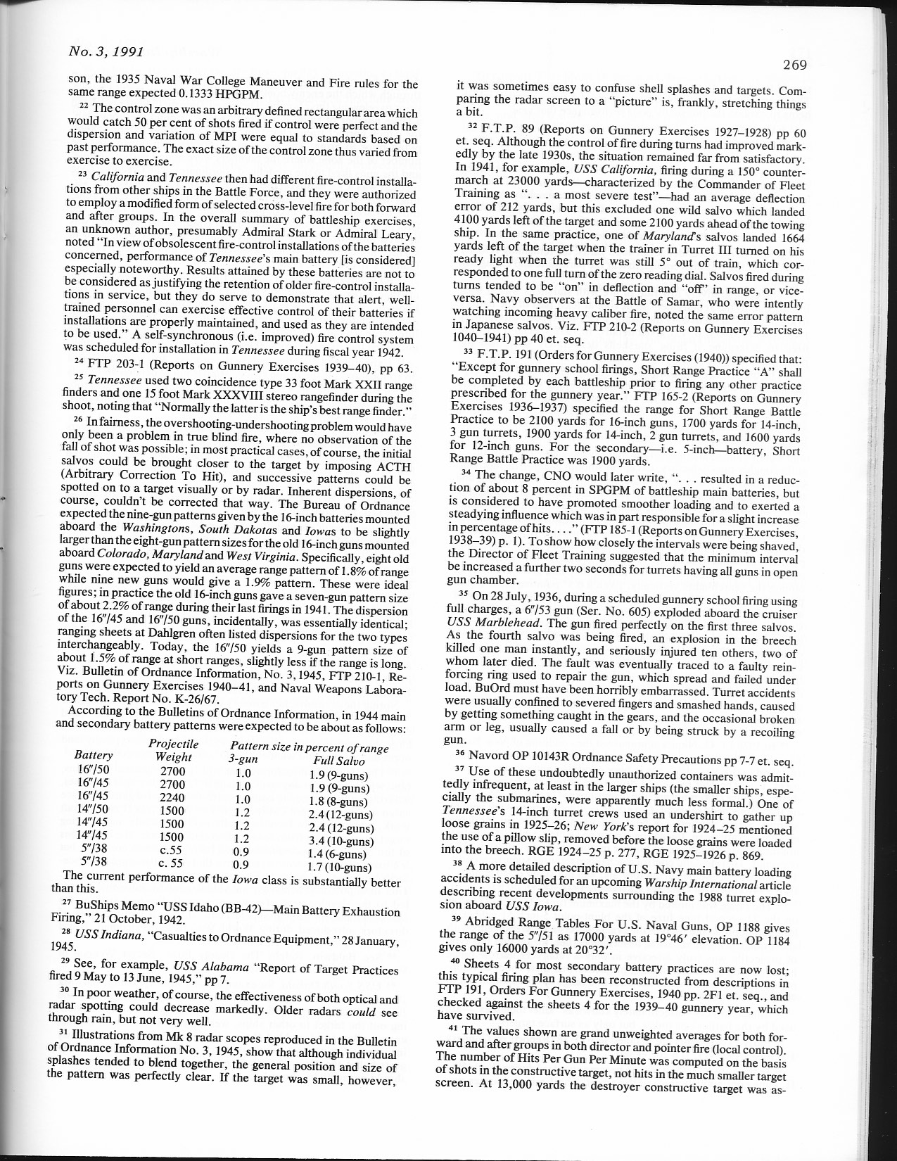 The evolution of Battleship Gunnery in the US Navy, 1920-1945 ...