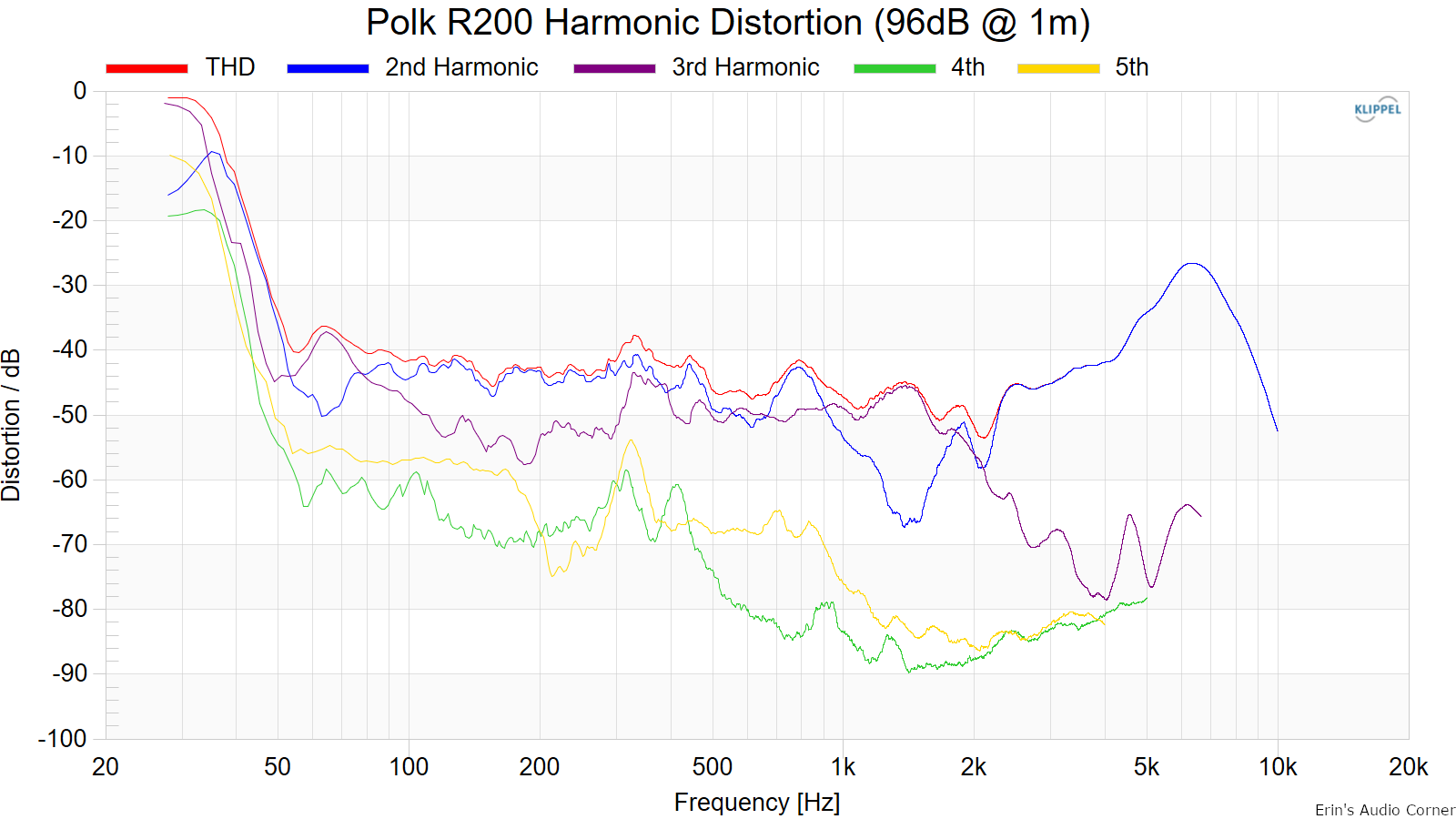 Polk Reserve R200 - Review & Measurements by Erin | Audio Science ...