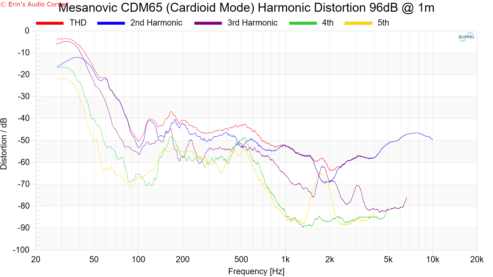 Mesanovic CDM65 3-way Studio Monitor Review