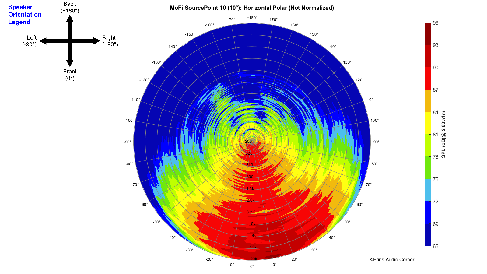 MoFi SourcePoint 10 - Review & Measurements by Erin | Audio Science ...