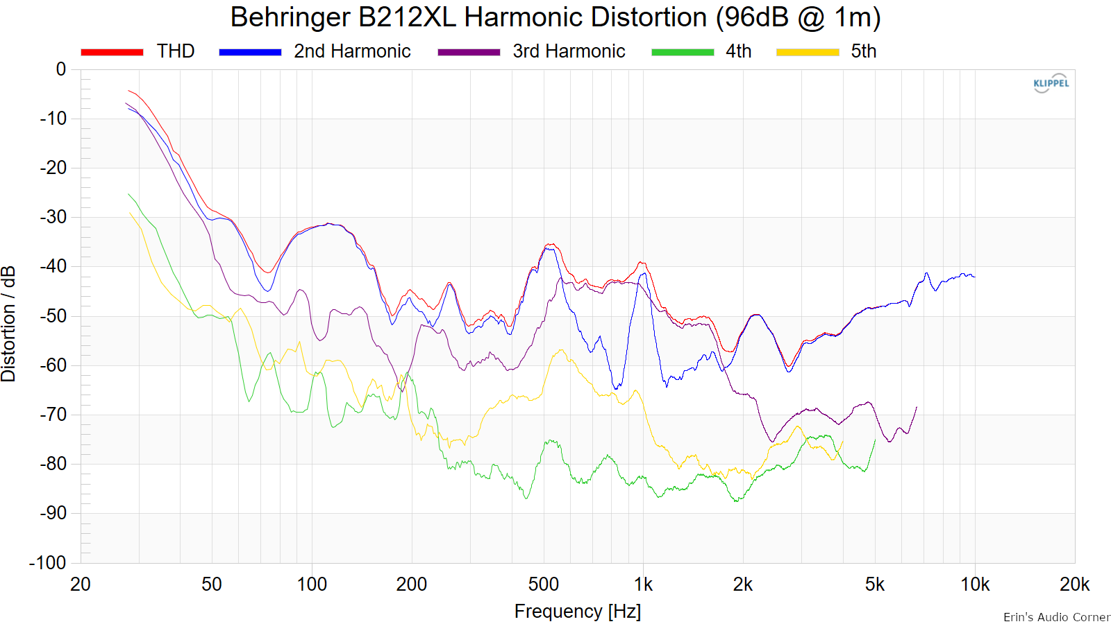 Behringer Eurolive B212XL Speaker Review