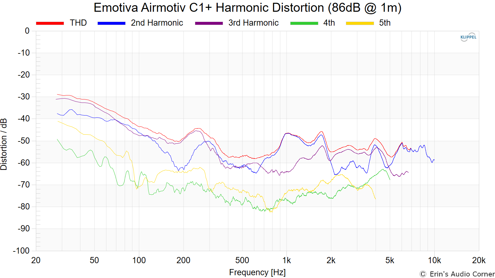 Emotiva Airmotiv C1+ Center Channel (review by Erin) | Audio Science ...
