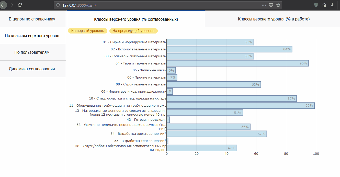 Drill Down Function For Graphs Embedded In Dash App Dash Python Plotly Community Forum