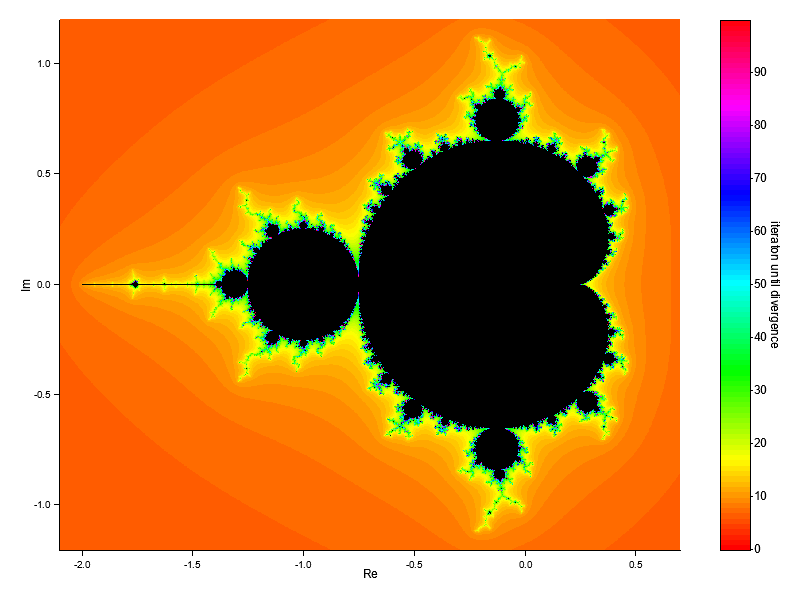 [Rust] plottersでマンデルブロ集合の描画 #Plotters - Qiita