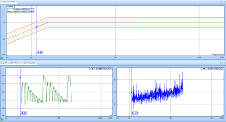 Total Harmonics Distortion (THD)