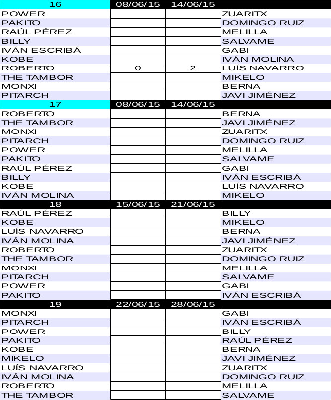 CLASIFICACIÓN GLOBAL TEST TARGET PRO PDC’15 | dardosenvalencia