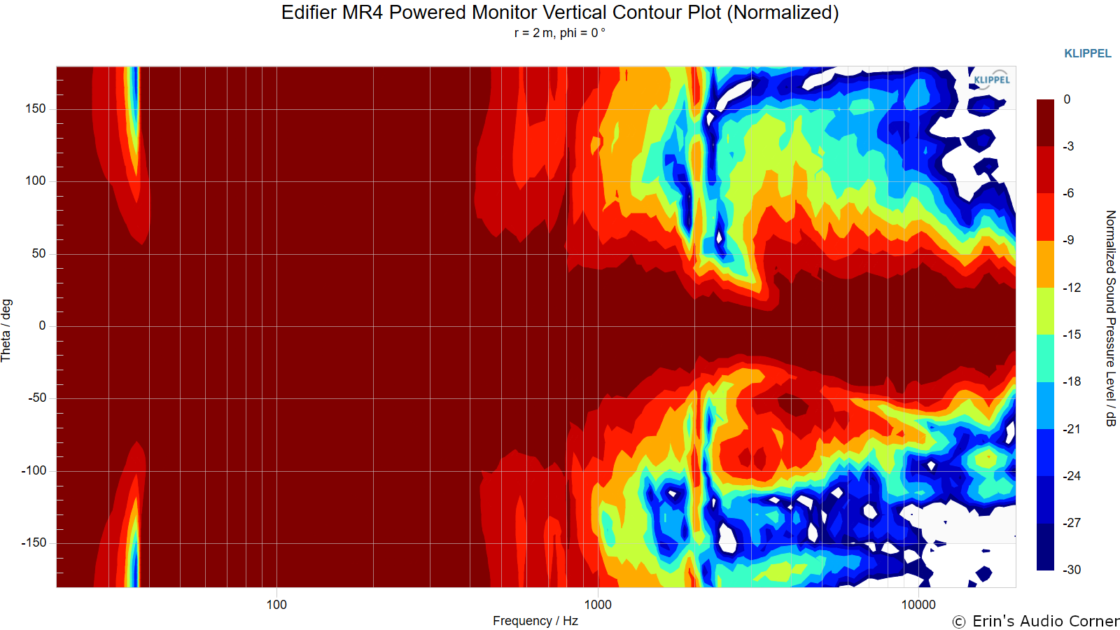 Edifier MR-4 Powered Monitor Review