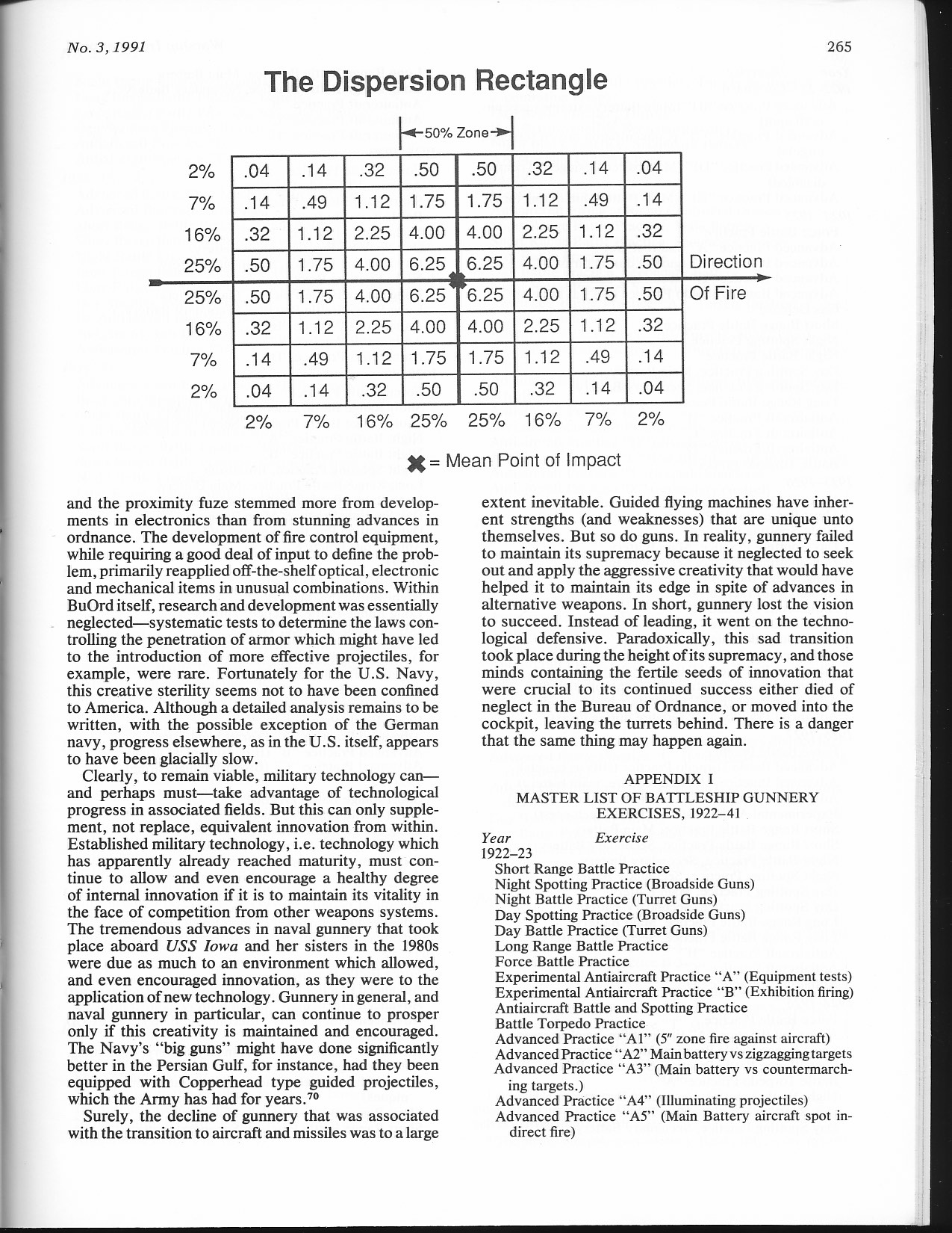 The evolution of Battleship Gunnery in the US Navy, 1920-1945 ...
