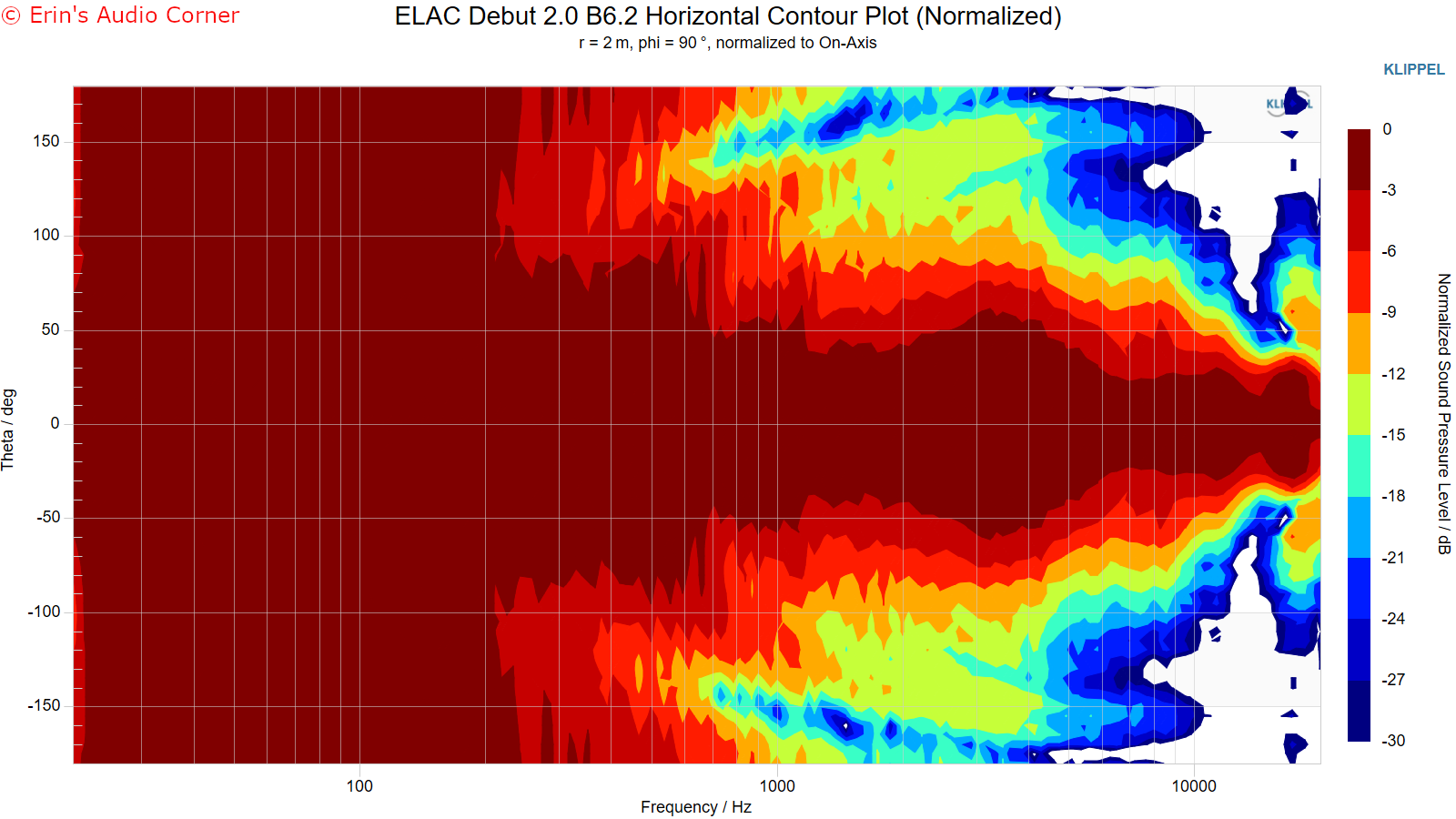 ELAC Debut 2.0 B6.2 Speaker Review