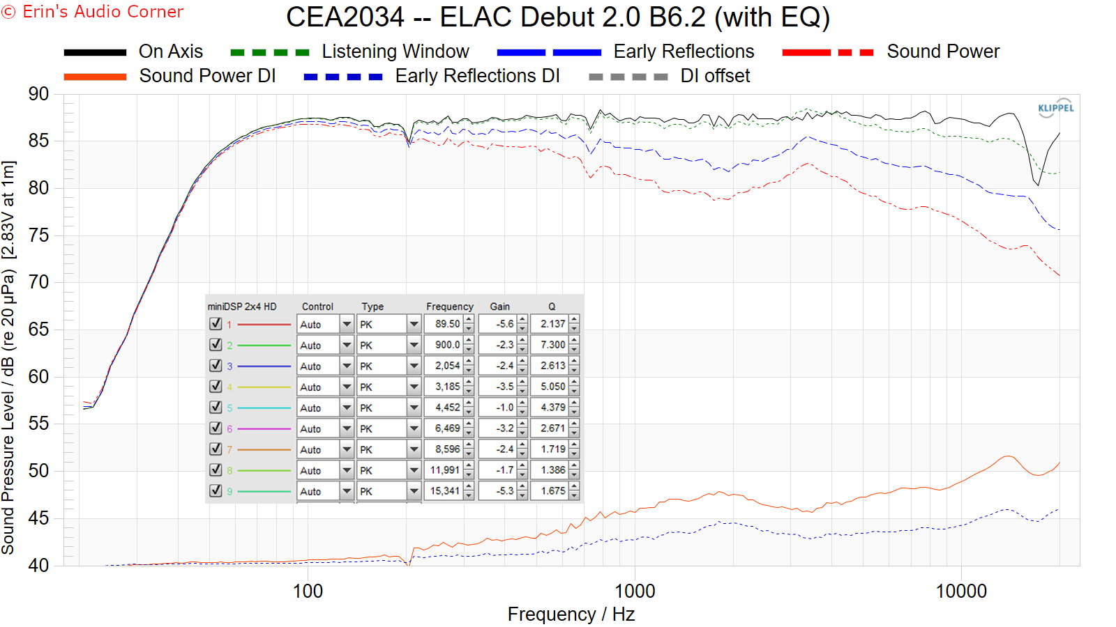 ELAC Debut 2.0 B6.2 Speaker Review