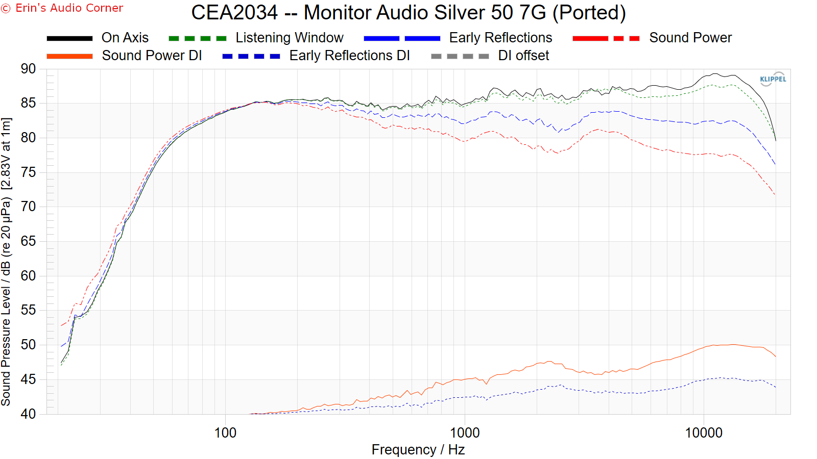 Monitor Audio Silver 50 7g Bookshelf Speaker Review