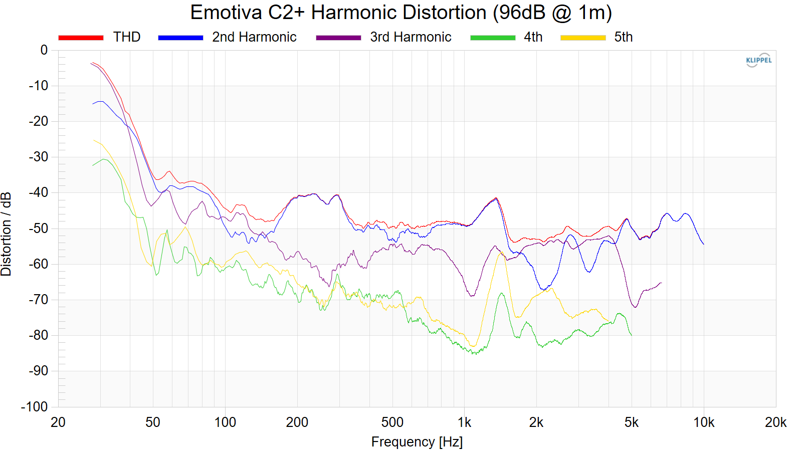 Emotiva Airmotiv C2+ Center Channel Speaker Review