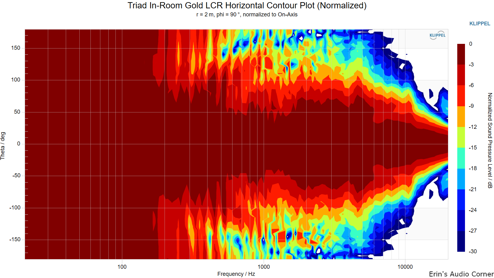 Triad In-Room Gold LCR Speaker Review
