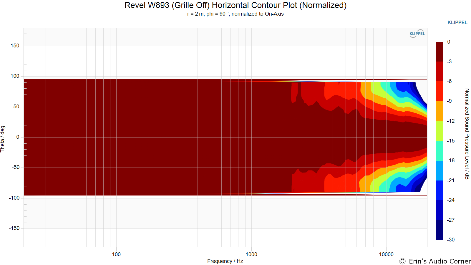 Revel W893 In-Wall Speaker Review