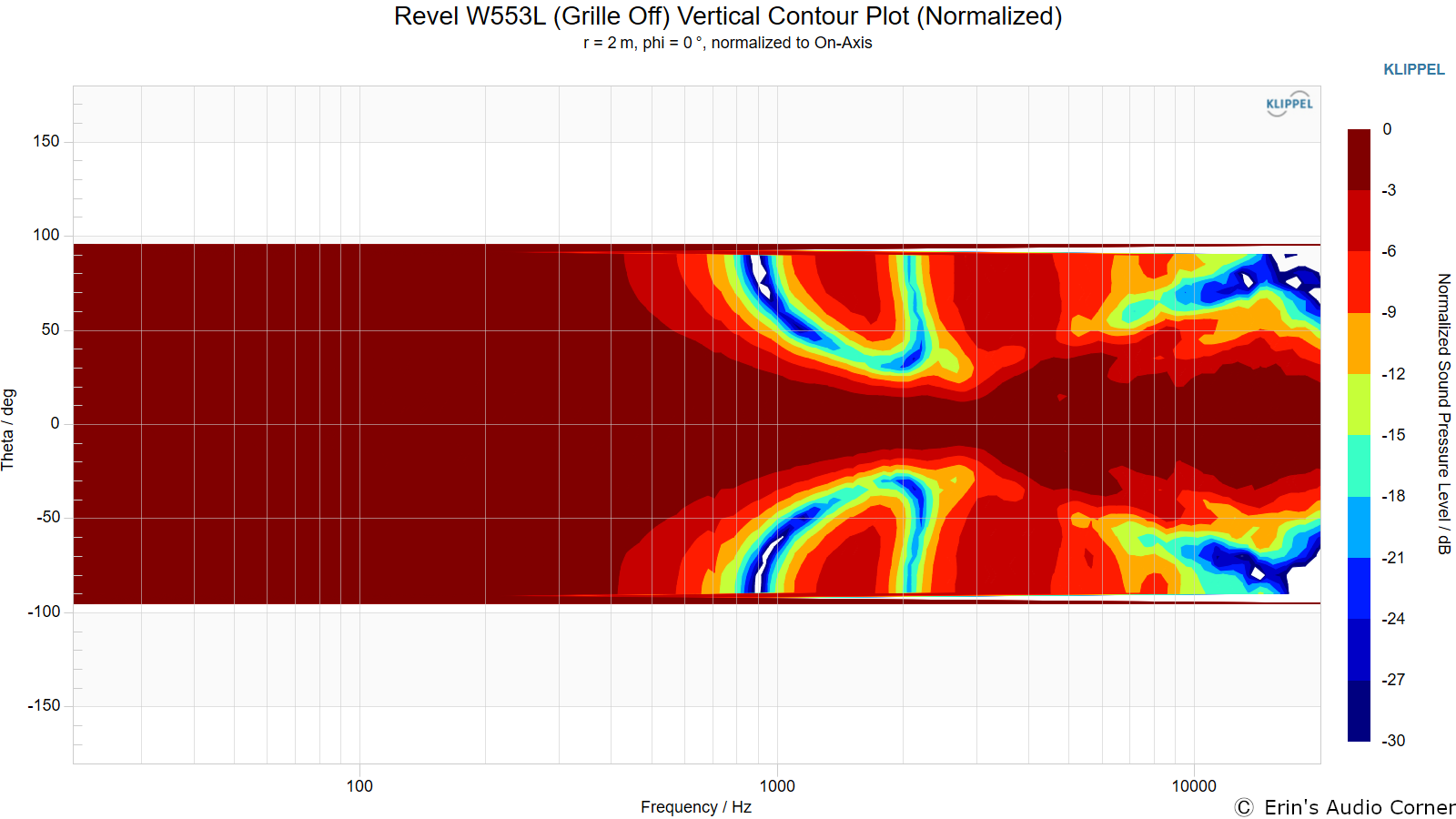 Revel W553L In-Wall Speaker Review