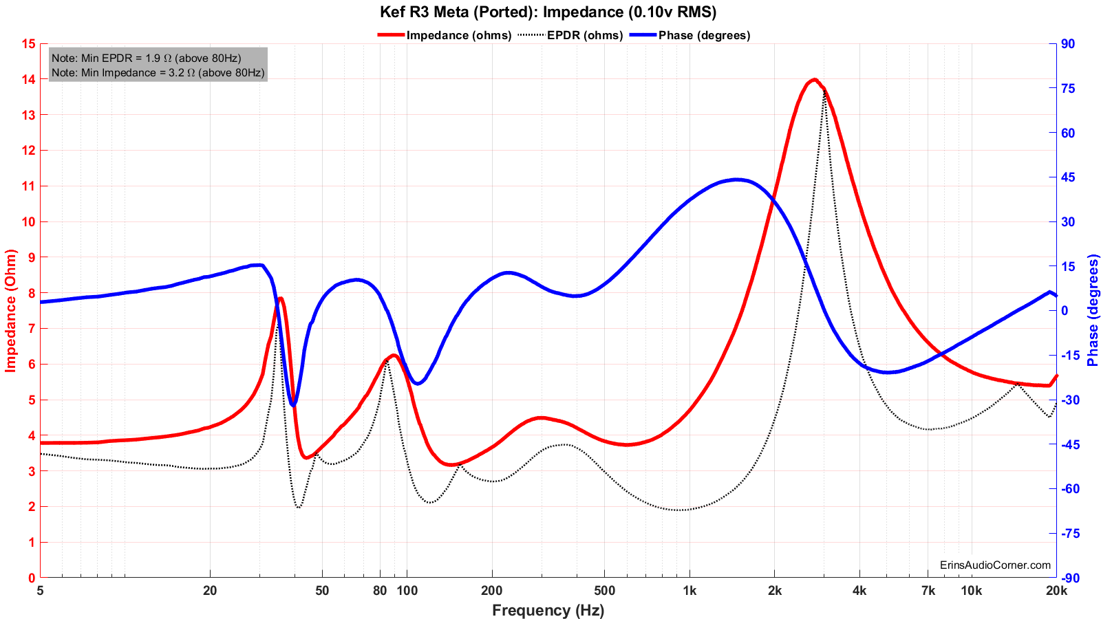 KEF R3 Meta Bookshelf Speaker Review