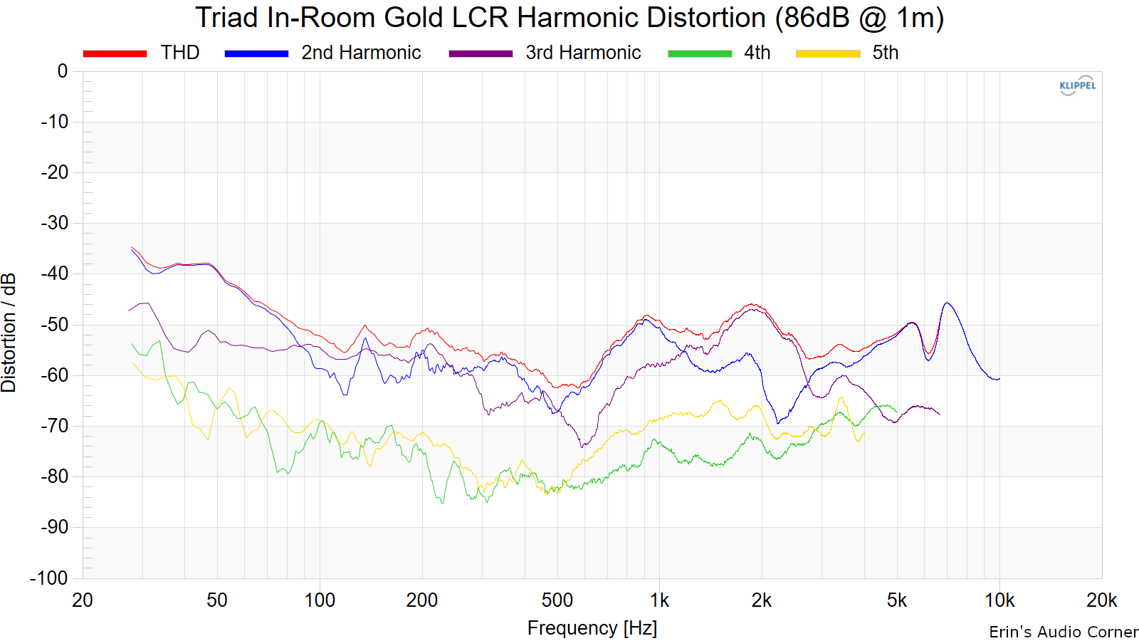 Triad In-Room Gold LCR Speaker Review