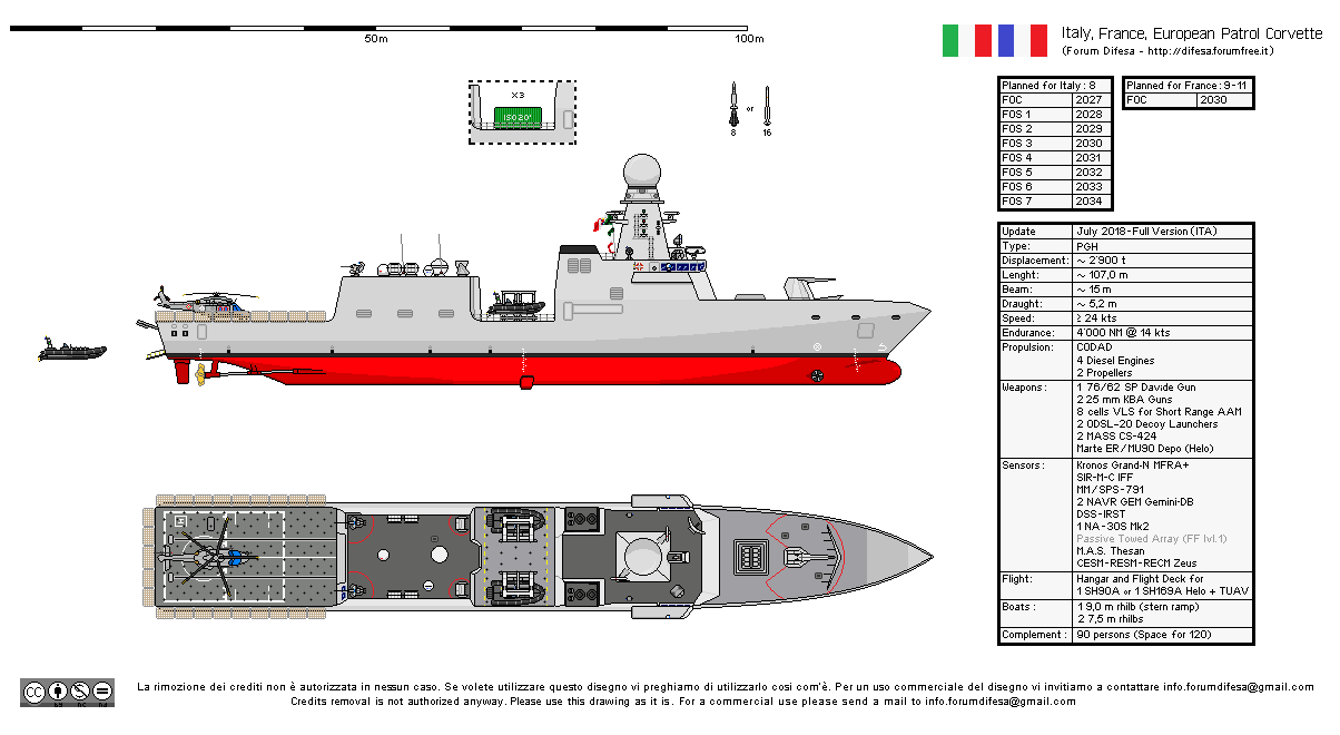 European Patrol Corvette (EPC)