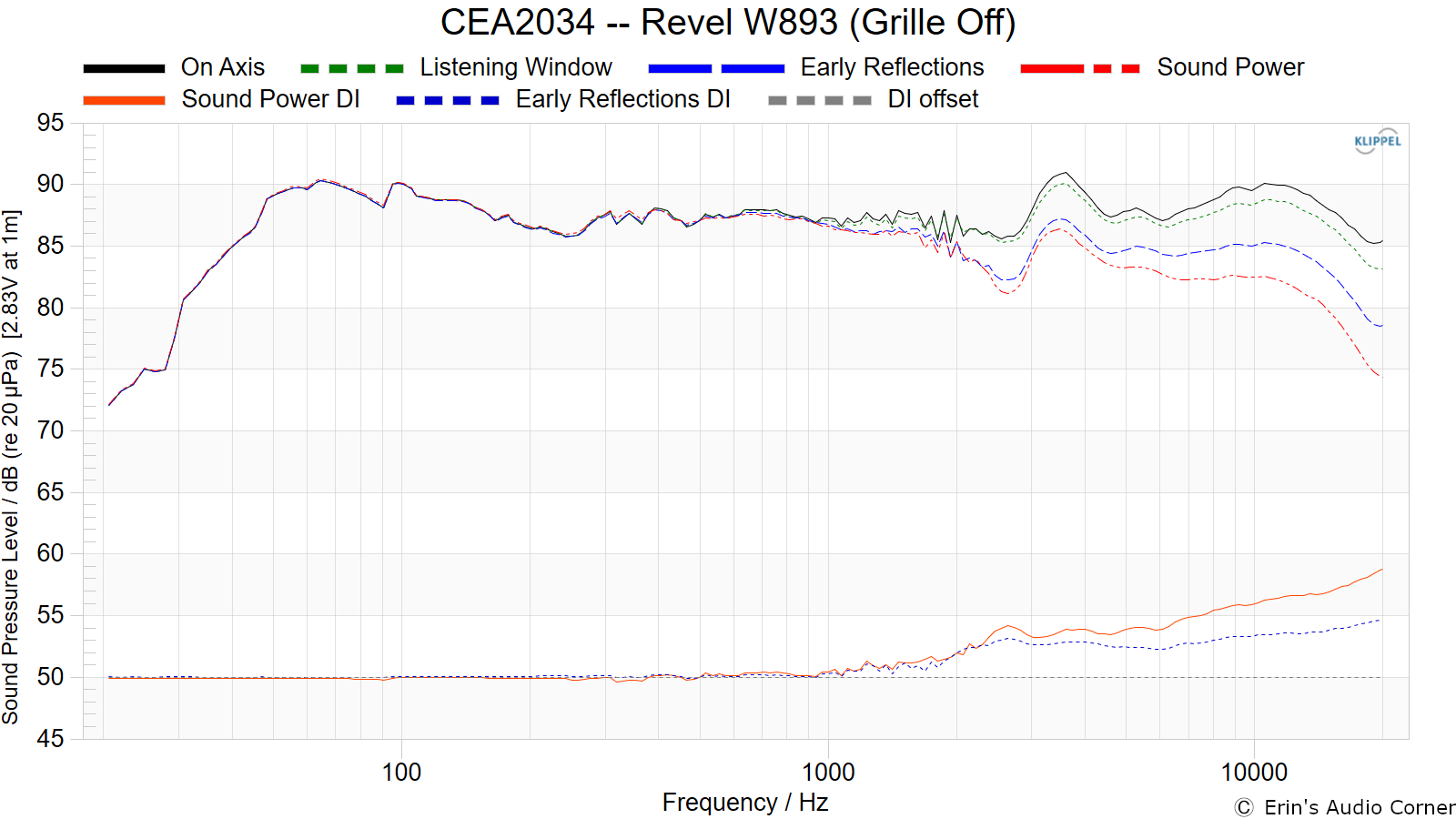 Revel W893 In-Wall Speaker Review