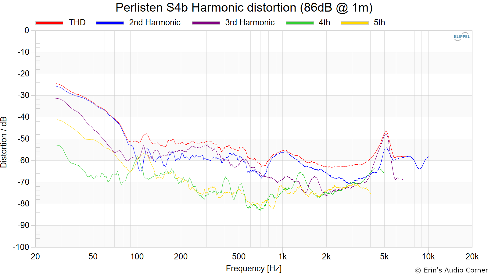 Perlisten S4b Bookshelf Speaker Review