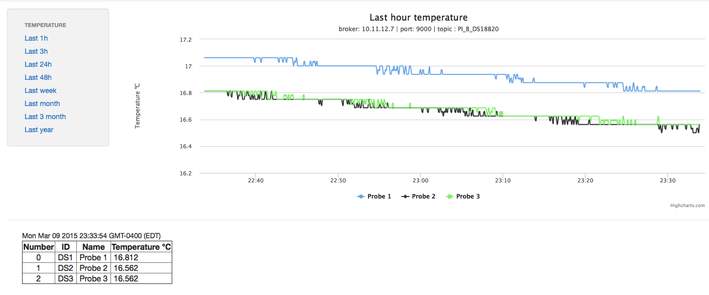 Temperature Monitoring - Raspberry Pi Forums