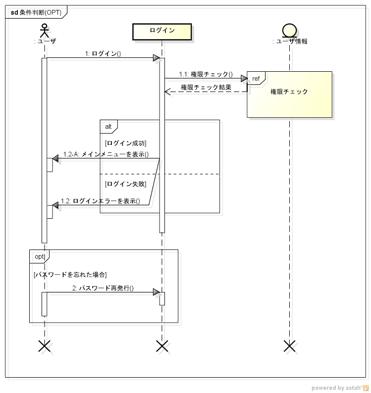 シーケンス図の書き方（複合フラグメント：条件判断） - 日々の記録