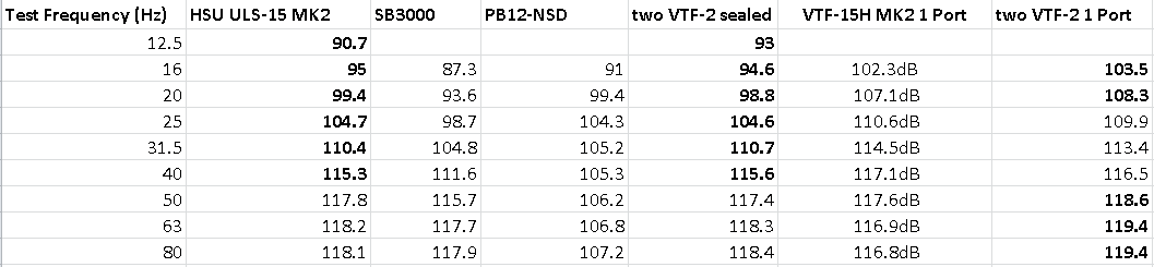 HSU DSP? & VTF-15H MK2 sealed mode versus ULS-15 MK2 | AVS Forum