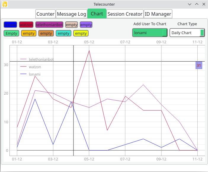GitHub - TheRustyPickle/Telecounter: A GUI for counting messages in ...