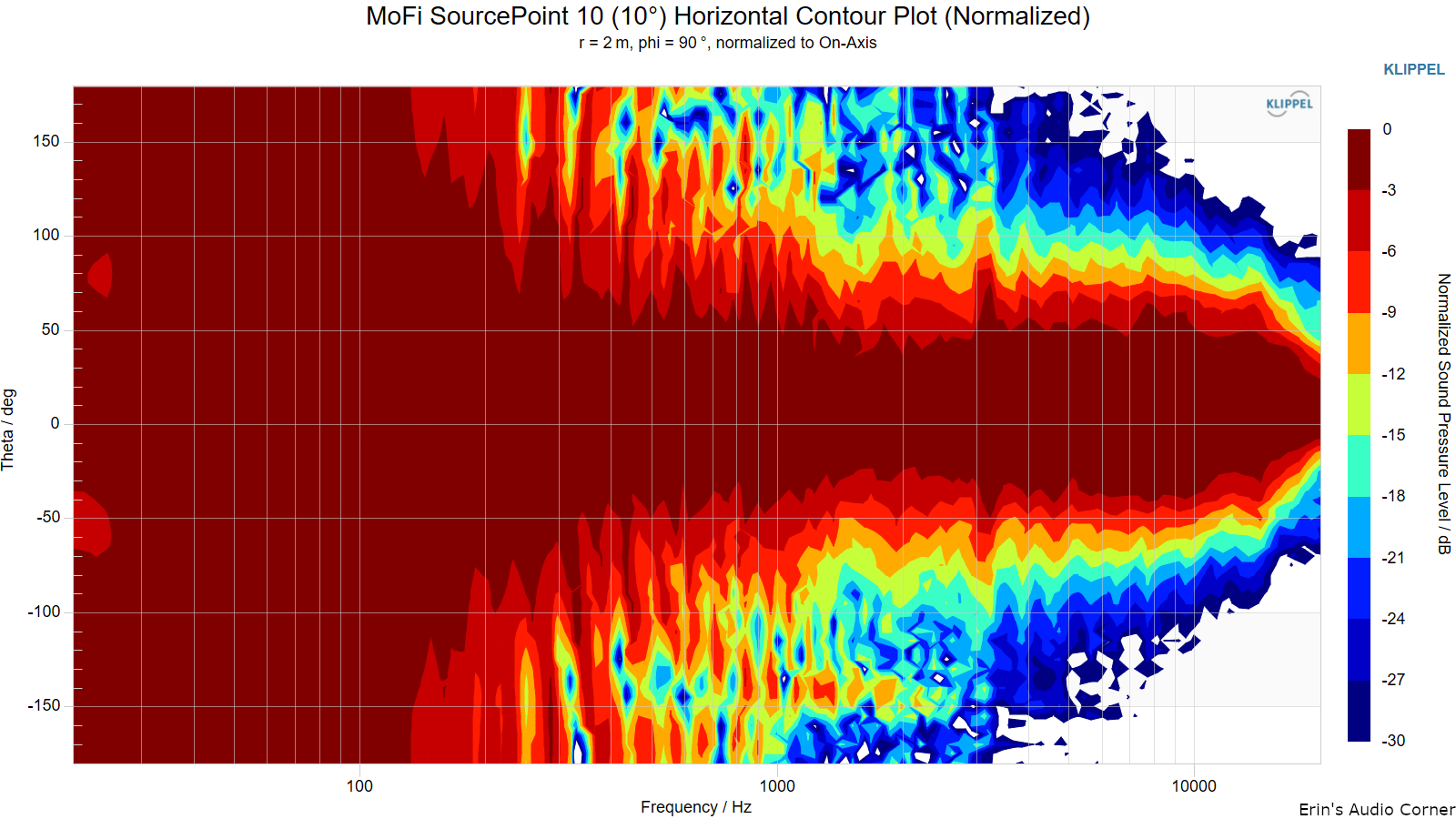MoFi SourcePoint 10 Speaker Review