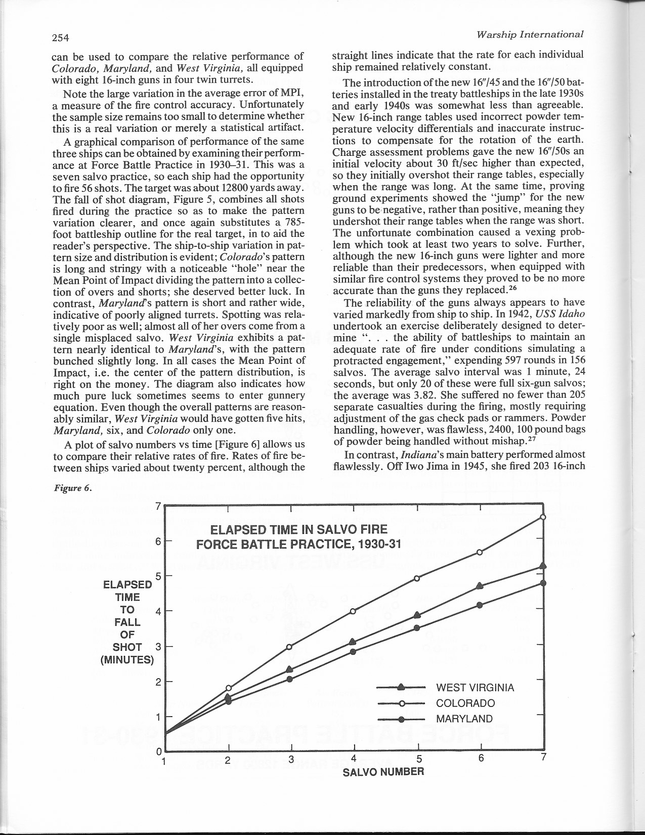 The evolution of Battleship Gunnery in the US Navy, 1920-1945 ...
