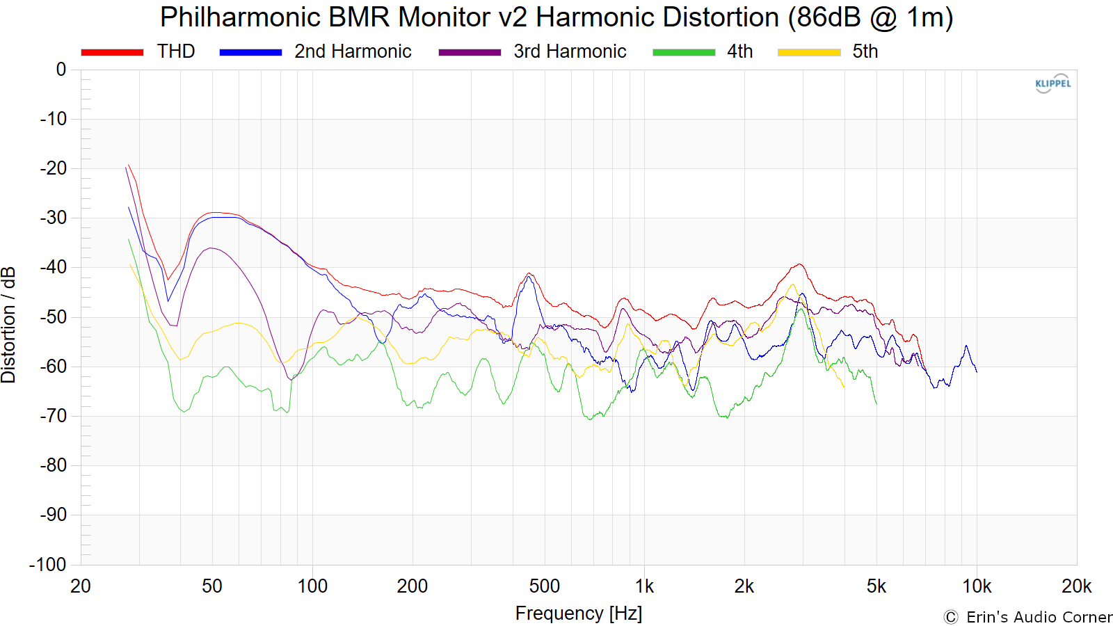 Philharmonic BMR Mini-Monitor (v2) Review