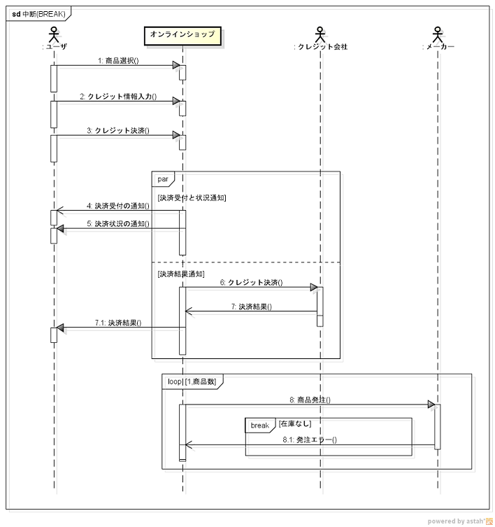 シーケンス図の書き方（複合フラグメント：中断） - 日々の記録