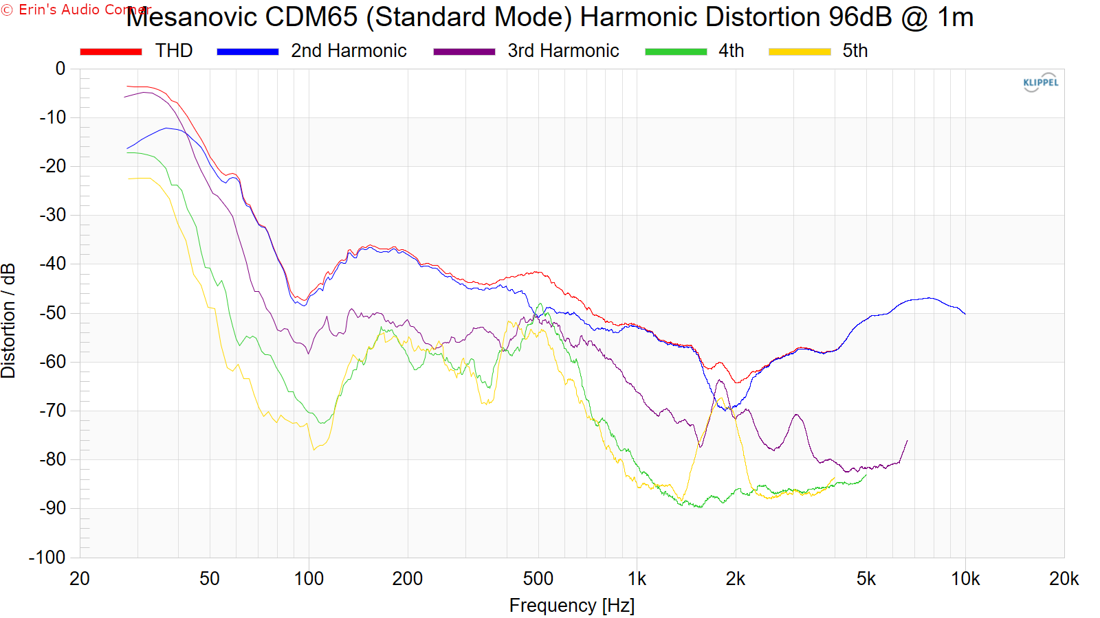 Mesanovic CDM65 3-way Studio Monitor Review