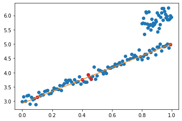 PytorchでRANSAC #PyTorch - Qiita