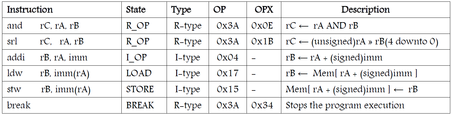 GitHub - bveyseloglu/Single-and-Multi-Cycle-MIPS-CPU-Design: A very ... GitHub - bveyseloglu/Single-and-Multi-Cycle-MIPS-CPU-Design: A very ...
