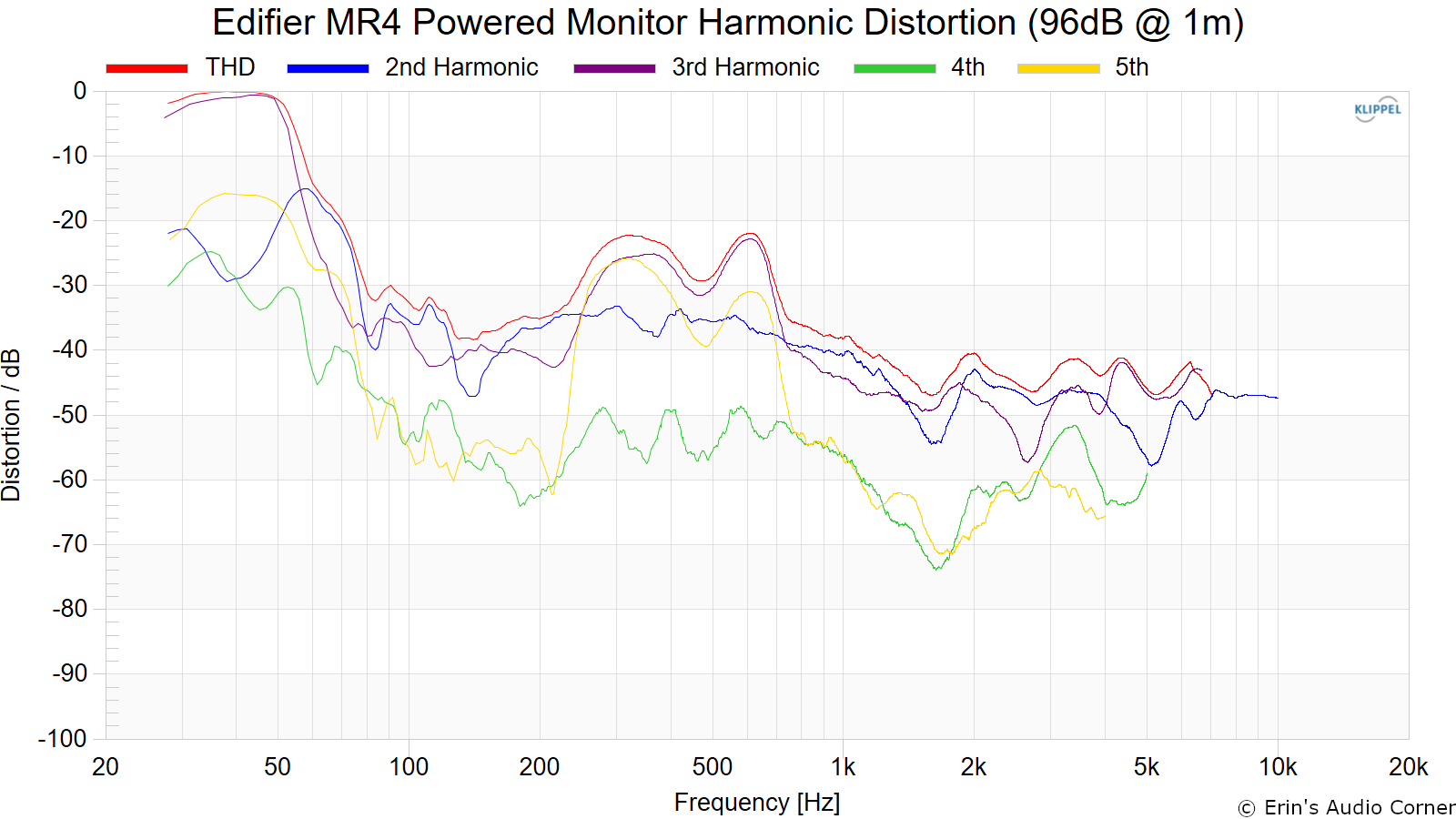 Edifier MR-4 Powered Monitor Review