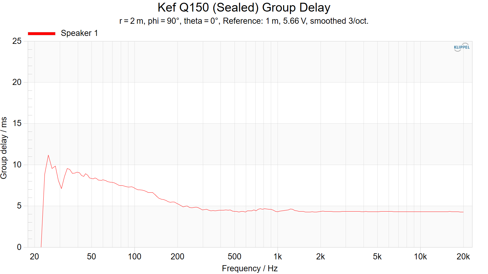 Kef Q150 Bookshelf Speaker Review