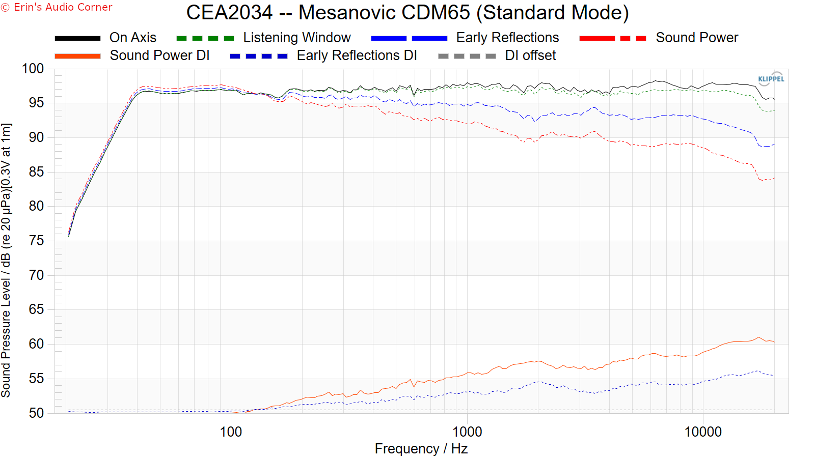 Mesanovic CDM65 3-way Studio Monitor Review