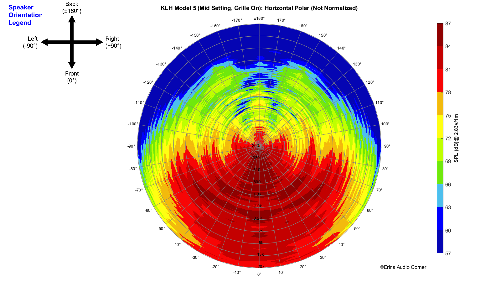 KLH Model 5 Speaker Review