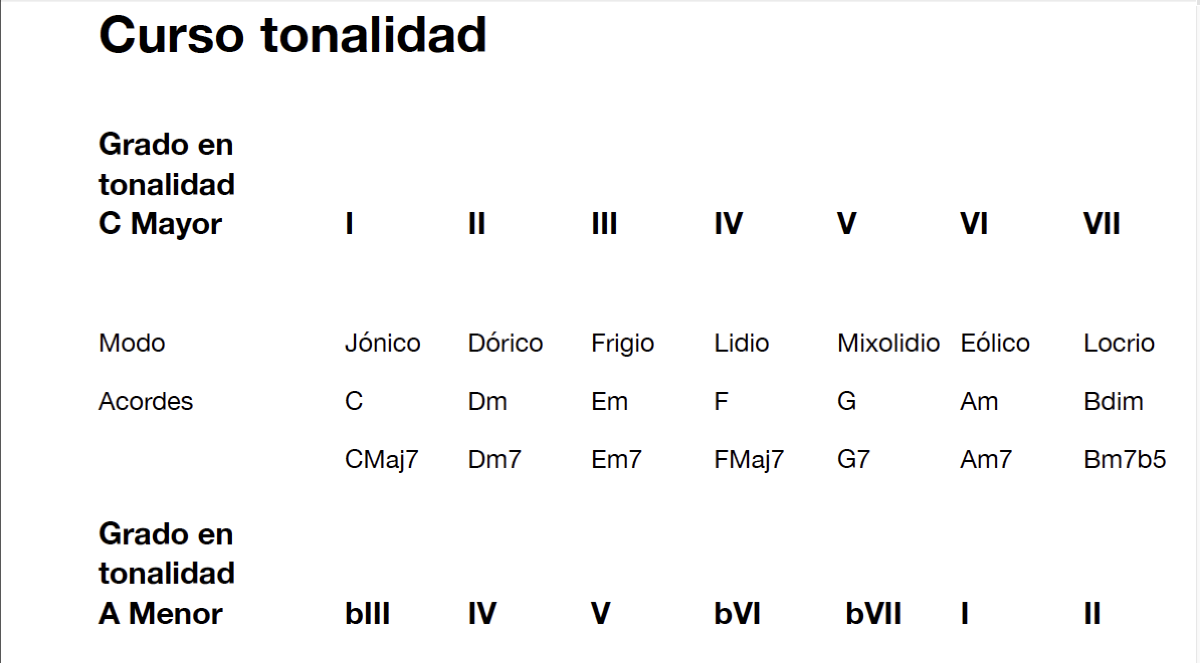Curso tonalidad - carloslaiz.com