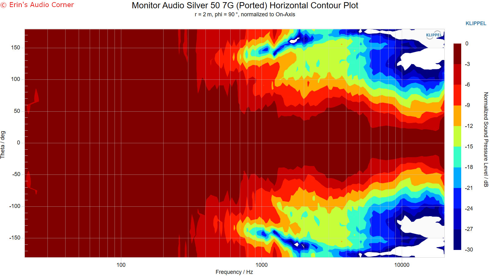 Monitor Audio Silver 50 7g Bookshelf Speaker Review