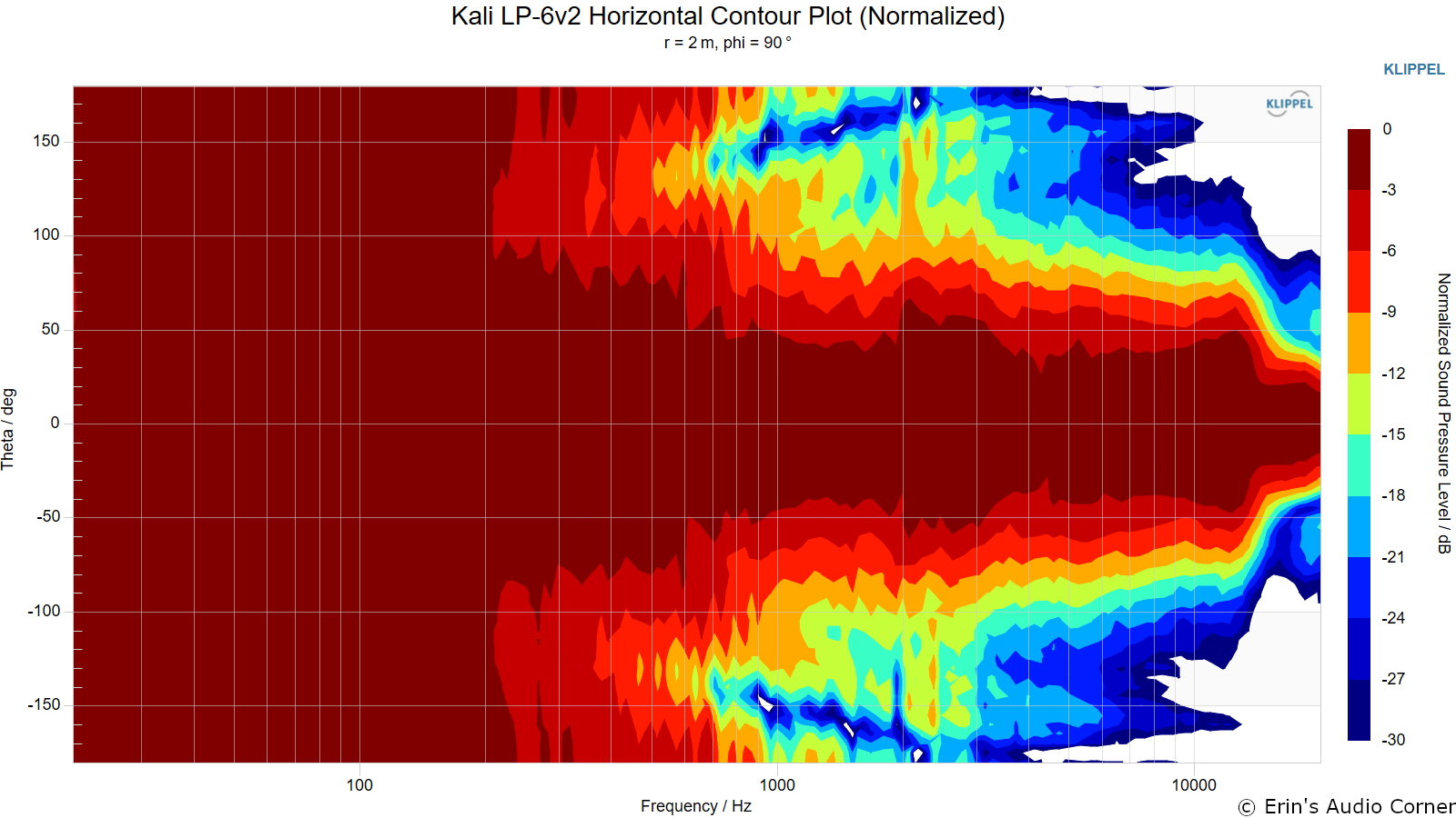 Kali Audio LP-6v2 (Second Wave) 2-Way Studio Monitor Review