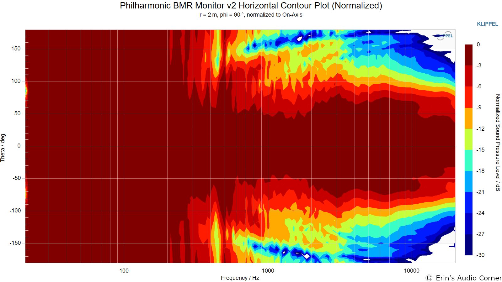 Philharmonic BMR Mini-Monitor (v2) Review