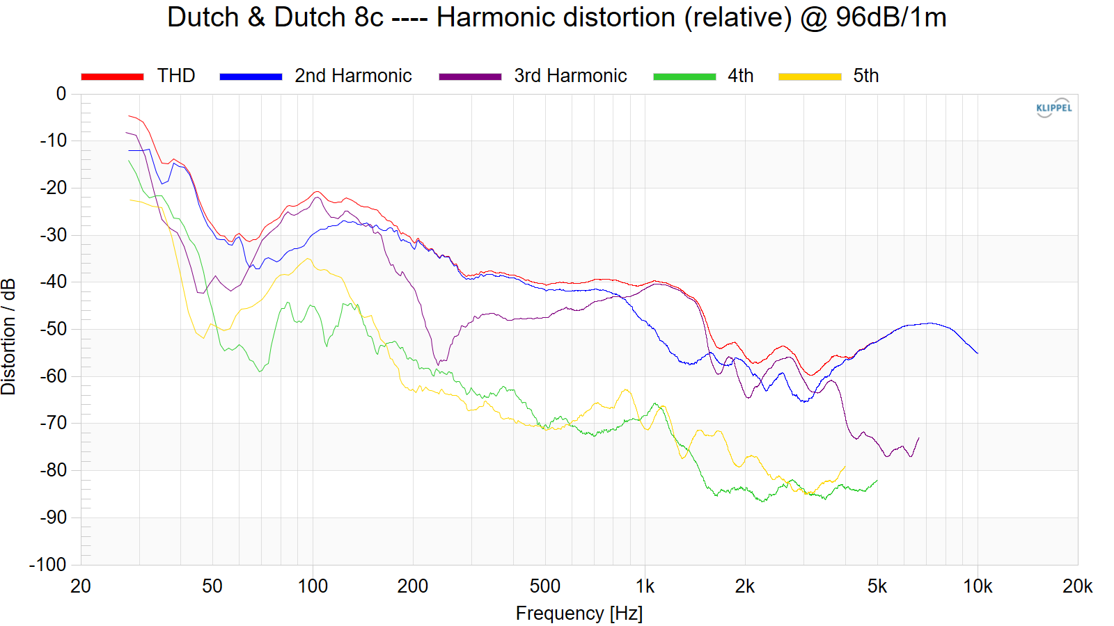 Dutch & Dutch 8c Speaker Review