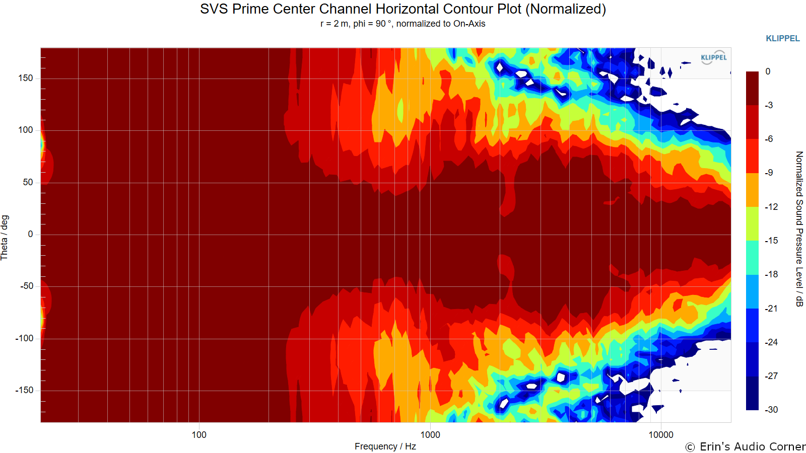 SVS Prime Center review (by Erin) | Audio Science Review (ASR) Forum
