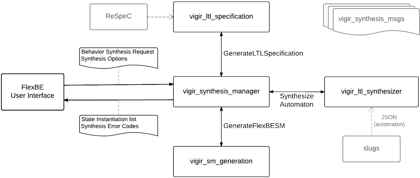 GitHub - team-vigir/vigir_behavior_synthesis: ROS packages that enable ...