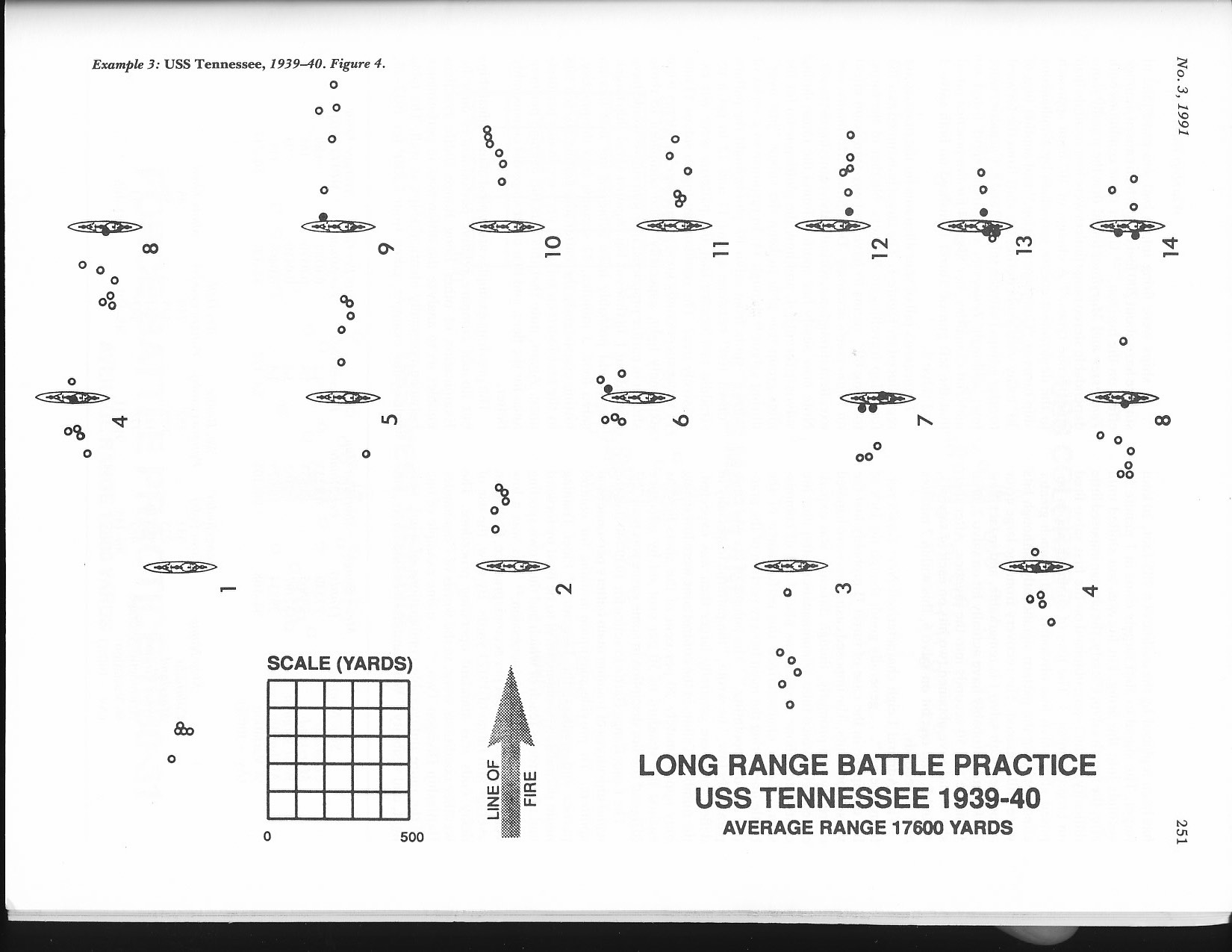 The evolution of Battleship Gunnery in the US Navy, 1920-1945 ...