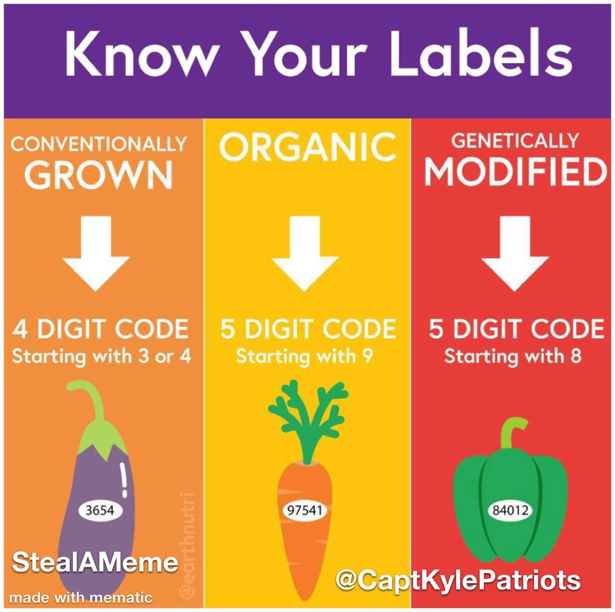 KNOW YOUR CODES.. | Conspiracy Daily Update