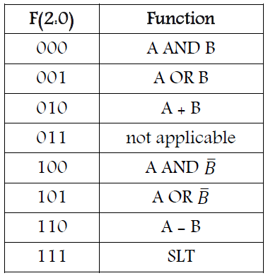 GitHub - bveyseloglu/Single-and-Multi-Cycle-MIPS-CPU-Design: A very ...